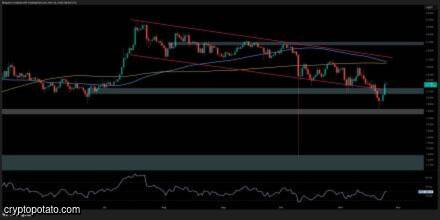 Ripple Price Analysis: Has XRP Turned Bullish After Surge to Crucial Zone?