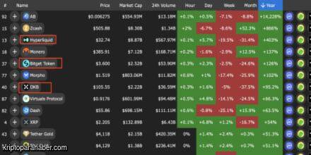 BEST token talep ve listeleme öncesi son fırsat: Yeni altcoin 17,4 milyon doları aştı