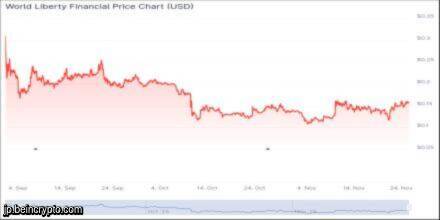 トランプの暗号資産帝国が崩壊、支持者に影響