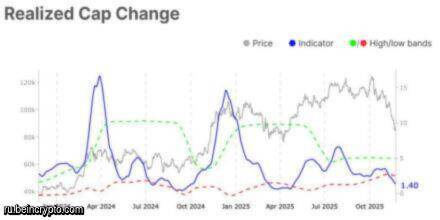 Курс биткоина стабилизировался ниже $90 000 на фоне падения спроса
