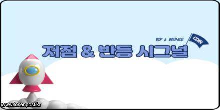 [저점 & 반등 시그널] 주간·일간 반등 상위에 MON·IP·SPX 급등…STRK·FTN은 낙폭 확대