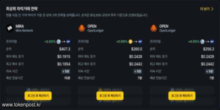 [김프 리포트] 차익거래 기회 급증 MIRA·OPEN·SWELL로 최대 473달러 수익 가능
