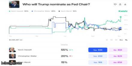 The Crypto Fed? Trump’s Chair Search Takes a Strange New Turn