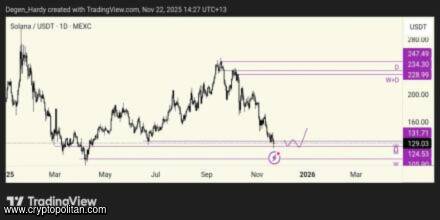 Top 3 Cryptos to Invest in Before They Explode Next