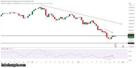 안정적 상승 안 나오는 비트코인…다시 한 번 하락 가능성 높아지나