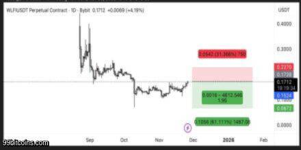 World Liberty Finance Buy Backs Continue: WLFI Price Prediction as Devs Double-Down on Deflation