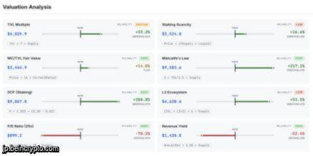ハッシュドのサイモン・キム氏、イーサリアムは57％割安と発言