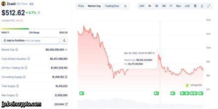 誰も求めなかったZcash ETFが登場、批判者がウォール街の掌握を懸念する理由