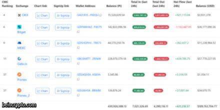 GameFi Push Ignites Pi Network Hype, So What’s Behind the Rising Sell Wall?