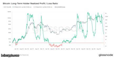 Bitcoin Price Climbs Over $90,000 After 7 Days, But Liquidity Concerns Linger