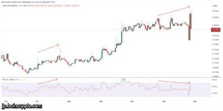 22%上昇のマーリンチェーン(MERL)、牛の罠か？