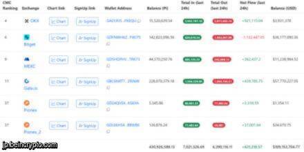 GameFiの進出でパイネットワークが注目 その裏で売り圧力が高まる理由とは