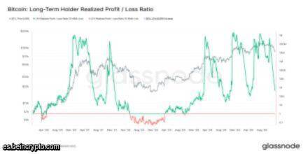 Bitcoin supera los $90,000 y analista expone dos rutas hacia los $100,000