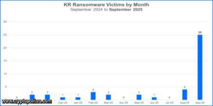 South Korea’s financial industry hit in large-scale attack linked to Russian and North Korean hackers