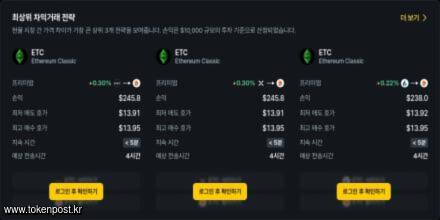 [김프 리포트] ETF 기대감 속 프리미엄 확산…ETC·API3 등 차익거래 수익률 주목
