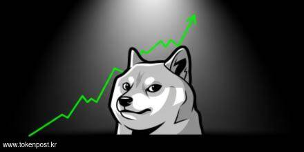 도지코인(DOGE), 기술적 분기점 돌파 여부에 시장 이목…ETF 효과 이어질까