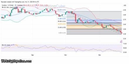 Why It Could Get Worse For Cardano (ADA) Before It Gets Better And The Cheap Crypto You Should Buy