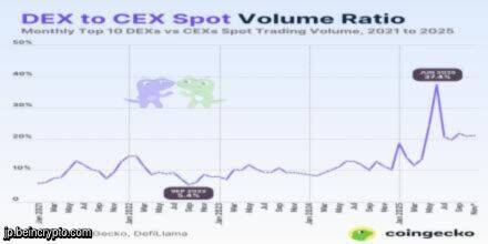 次のアルトコインシーズンをけん引する可能性があるDeFiサブカテゴリの3つの理由