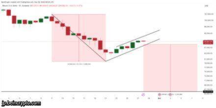 ビットコインに25%下落のリスク警告 その理由