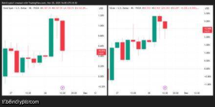 Soğutma Arızası Küresel Finansı Durdurdu: Türevlerin %90’ı Donduruldu