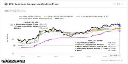 El retroceso de Bitcoin fue impulsado por la venta temprana de ballenas, dice Ki Young Ju