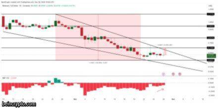 3 Altcoins To Watch This Weekend | November 29 – 30