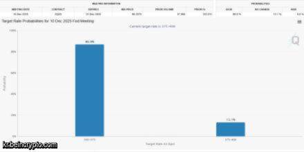 미국 고용시장 위기, 12월·1월 암호화폐 가격에 영향?