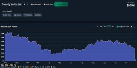 Участник ICO Ethereum зафиксировал $60 млн прибыли после роста в 9500 раз, а крупнейшие кошельки продолжают докупать ETH