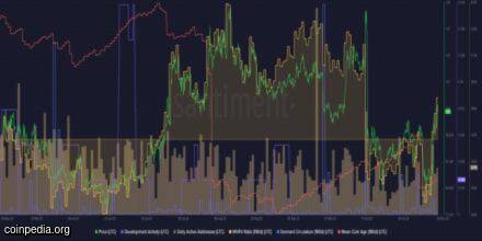 Dormant Litecoin Whales Wake Up: Early Signal of a 2025 LTC Price Recovery?