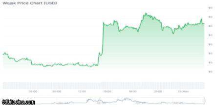 TURBO Crypto Blasts 50%, WOJAK Mounts Breakout: Meme Coin Recovery Shows No Sign of Slowing Down