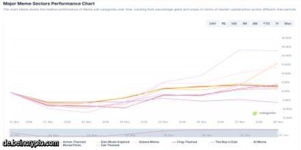 Können Memecoins im Dezember 2025 ein starkes Comeback erleben?