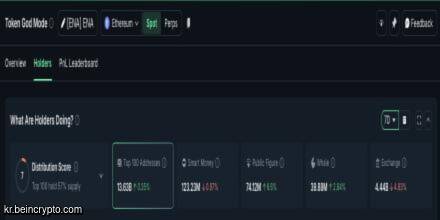 2025년 12월, 암호화폐 고래 매수 목록