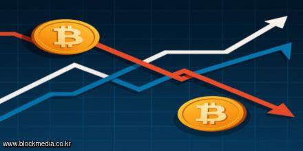 비트코인 9만달러 회복에도⋯장·단기 보유자 흐름 괴리 ‘주의 필요’