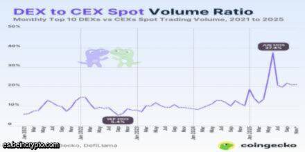 Top 3 razones por las que esta subcategoría DeFi podría liderar la próxima altseason
