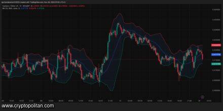 Top 3 Crypto Coins You Can’t Ignore This Week