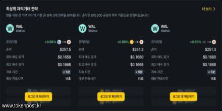 [김프 리포트] 해외 거래소→빗썸 차익거래 활발, WAL·ELX 최대 175% 프리미엄