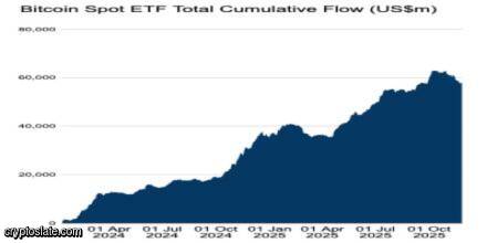 Bitcoin’s bull market: A slowdown, not a breakdown