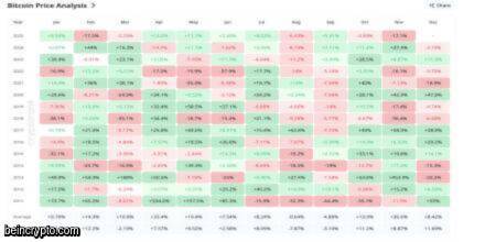 What To Expect From Bitcoin Price In December 2025