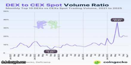 3 Gründe, warum diese DeFi-Unterkategorie die nächste Altcoin-Saison antreiben könnte