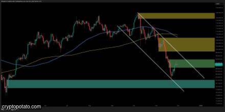 Bitcoin Price Analysis: BTC Tries to Reverse Bearish Mood, but Is $82K Still on the Table?