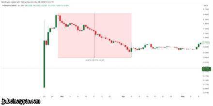 Monad (MON)が47%急落 Piコインの再来か