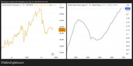 Fed Yarın QT’yi Bitiriyor: Kripto Para Yükseliş Bekliyor