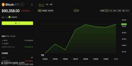 日本のビットコイン財務企業株、12月第1週の焦点と株価シナリオ
