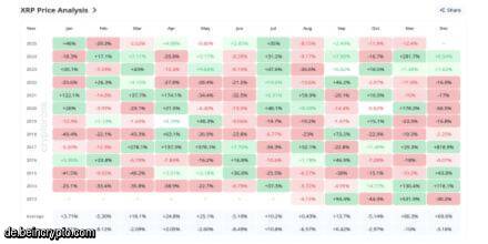 Was du vom XRP-Kurs im Dezember 2025 erwarten kannst