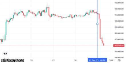 Что случилось на крипторынке, пока все спали — обзор от 1 декабря
