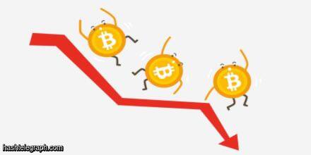 QCP Capital: биткоин обвалился на $5 000 из-за «ястребов» из Азии и паники вокруг Strategy