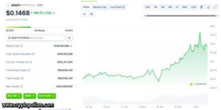 Whales dump positions as PIPPIN rallies to reclaim February highs