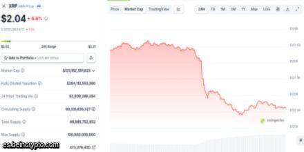 Ripple obtiene aprobación en Singapur mientras la ballenas XRP ejecutan movimientos clave