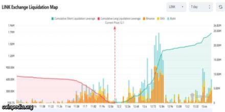 Top Altcoin to Buy in December 2025: Opportunities Emerging After Market Shakeout