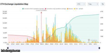 [이주의 청산 리스크 높은 알트코인] ETH, SOL, XRP